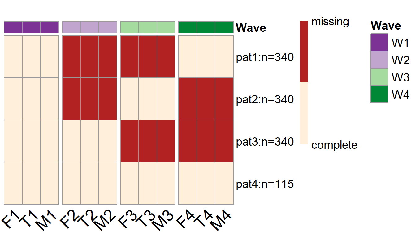 Wave-level PHPM designs • simPM